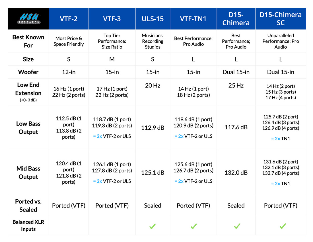 HSU Subwoofers | Award-winning Subwoofers | Best Value Subwoofers ...