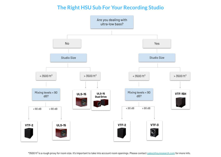 Guides – Hsu Research