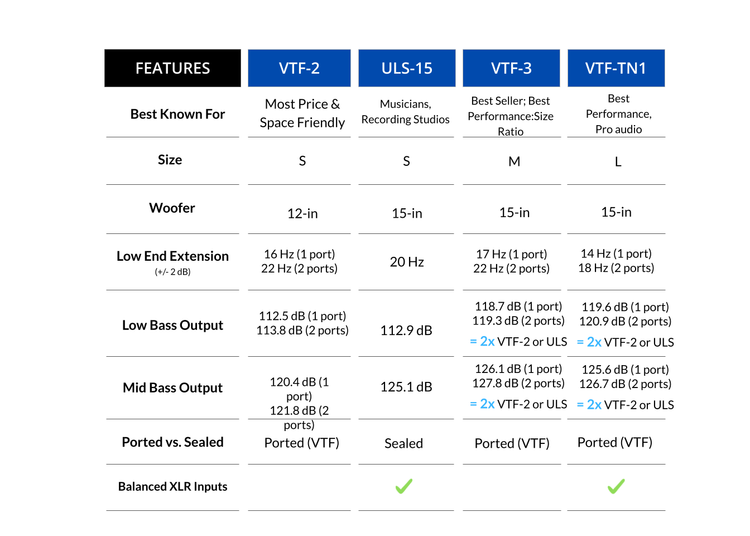 Hsu Subwoofers – Hsu Research